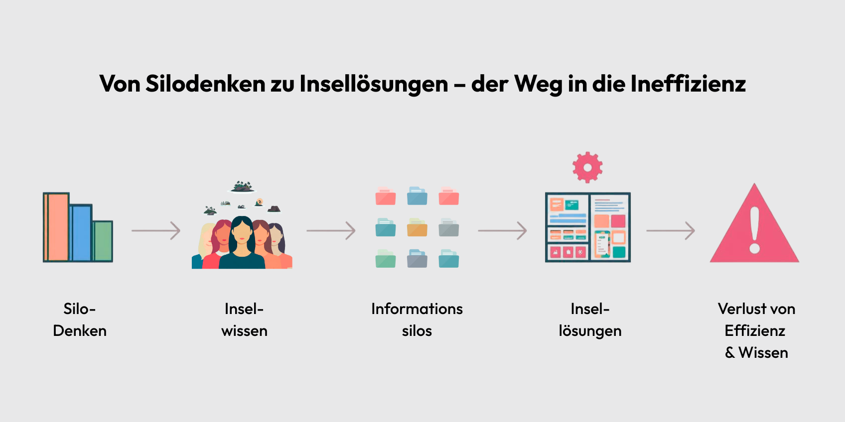 Silodenken im Unternehmen